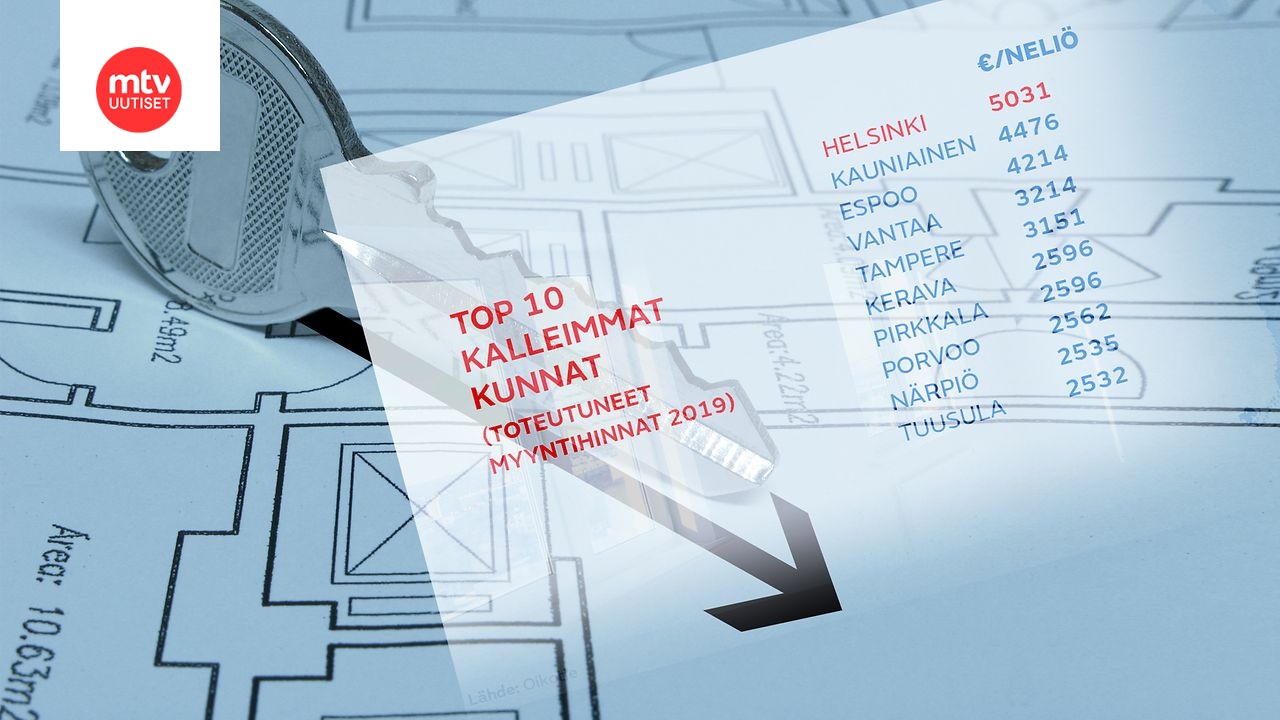 Valtavia hintaeroja: Näissä kunnissa maksat eniten ja vähiten ...