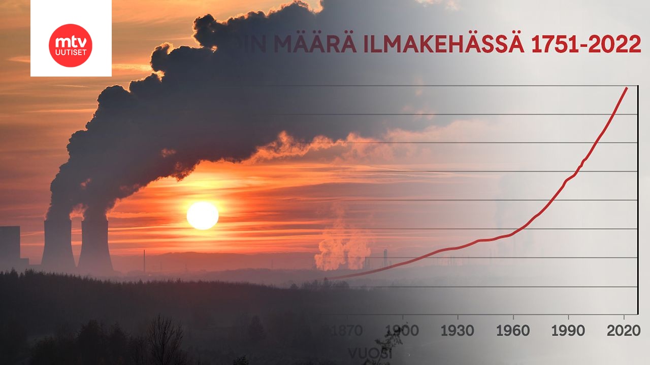 Ilmasto lämpenee huolestuttavaa tahtia, sääkartat hohkaavat punaisina ...
