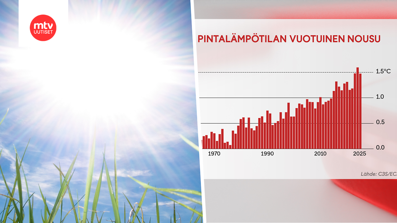 Karut tiedot julki maailman lämpenemisen vaikutuksesta Suomeen | MTV ...
