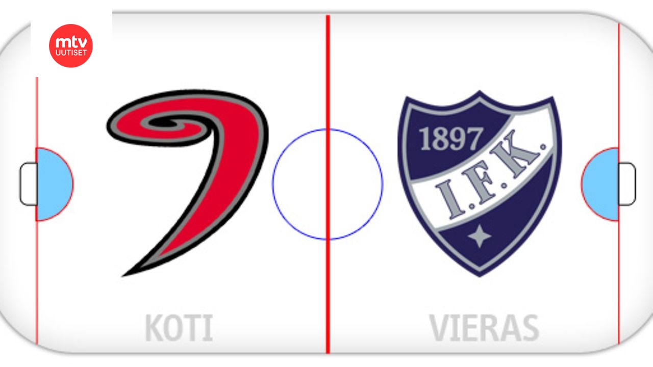 JYP-konkarin tupla kaatoi HIFK:n | MTV Uutiset